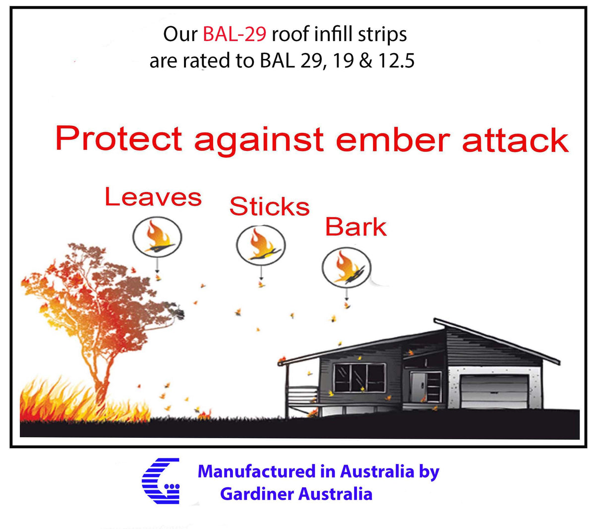 BAL-29 roof infill strips – Gardiner Australia