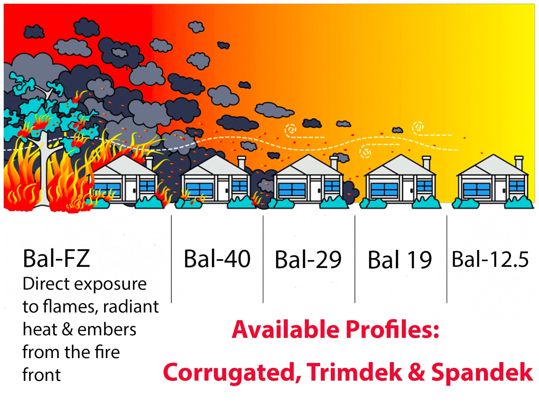 Custom ORB Corrugated Roof Infill Strip | Gardiner Australia