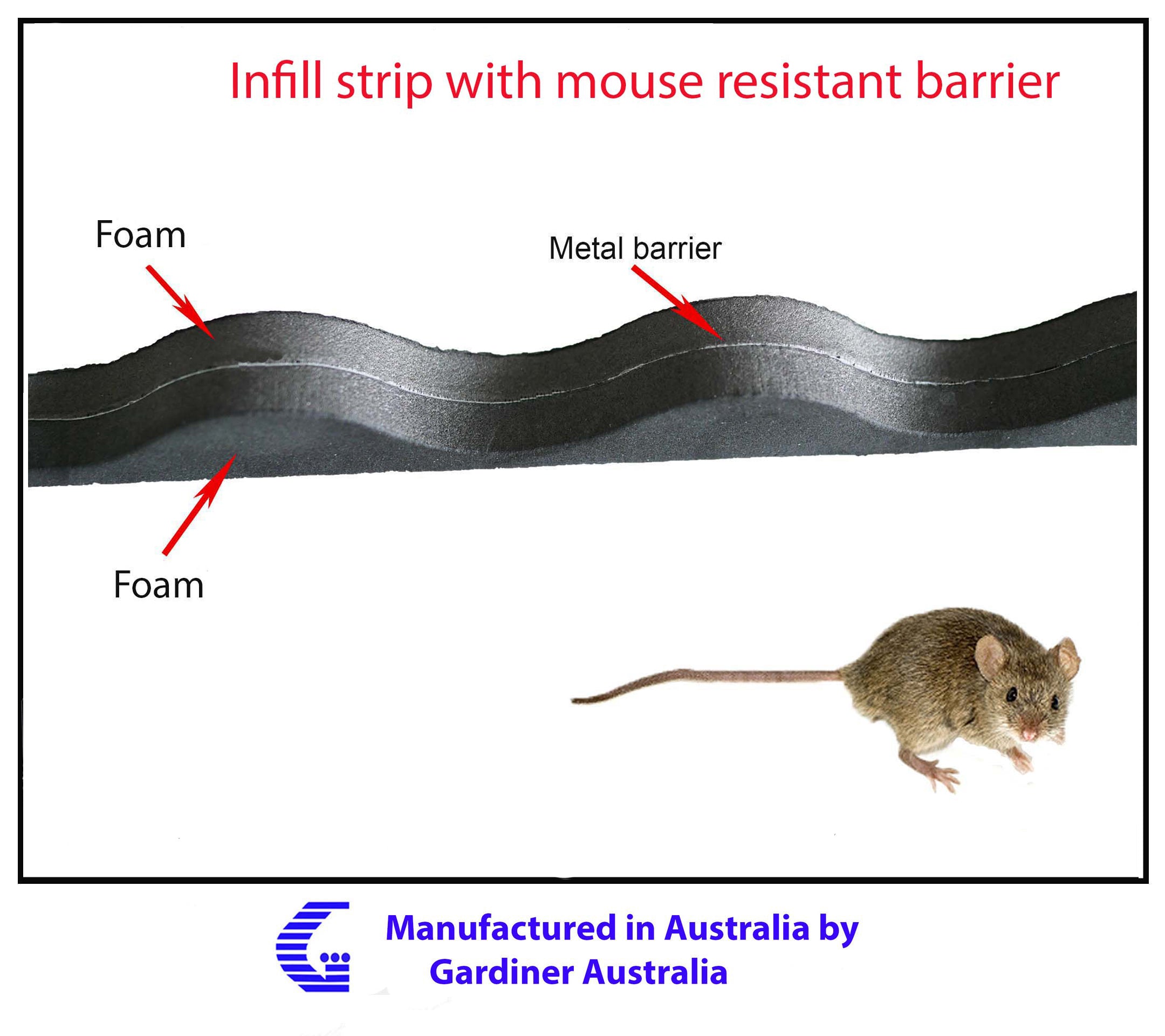 Corrugated, Trimdek Roofing Foam Infill Strip Company | Gardiner Australia
