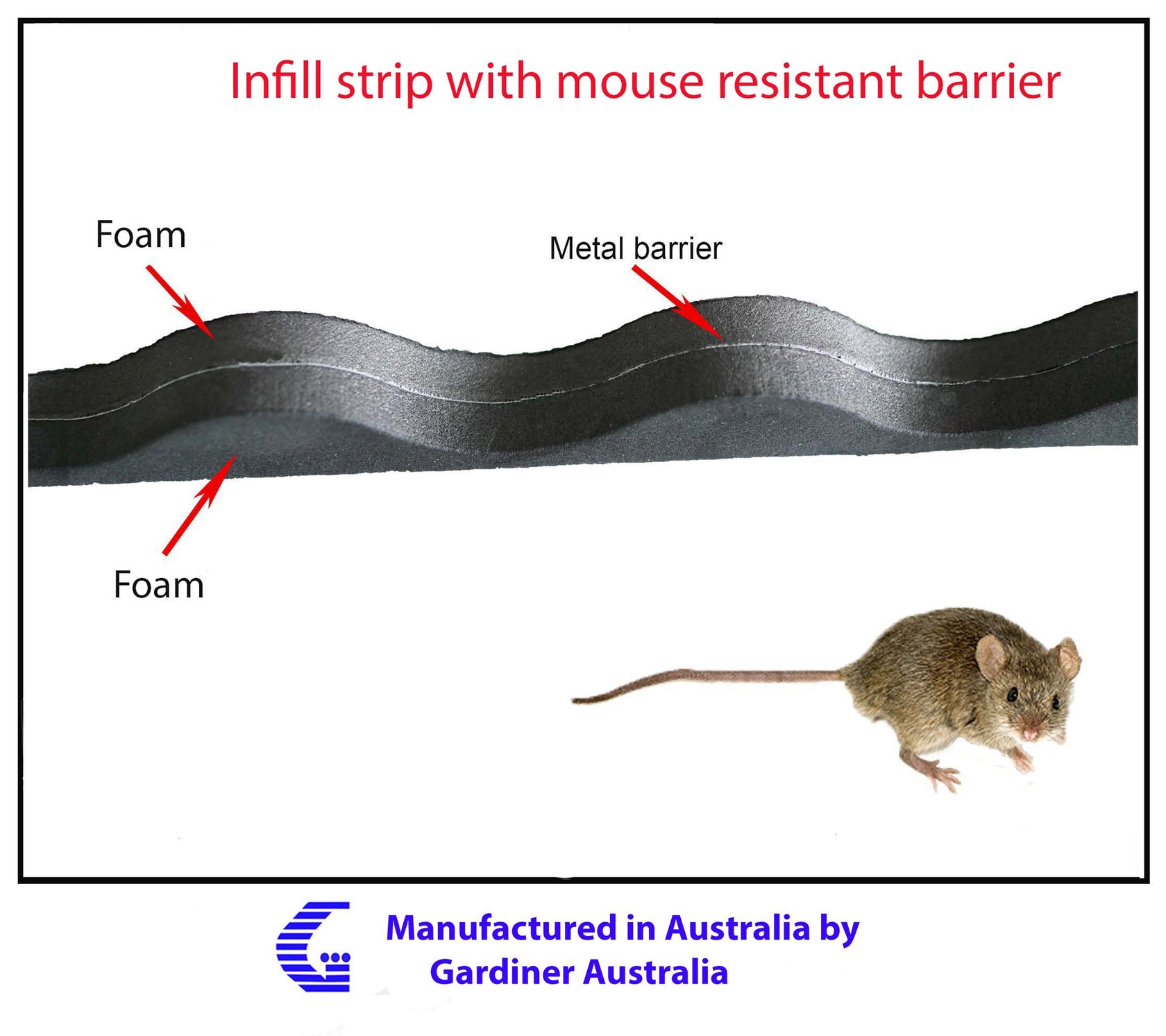 Corrugated, Trimdek Roofing Foam Infill Strip Company | Gardiner Australia