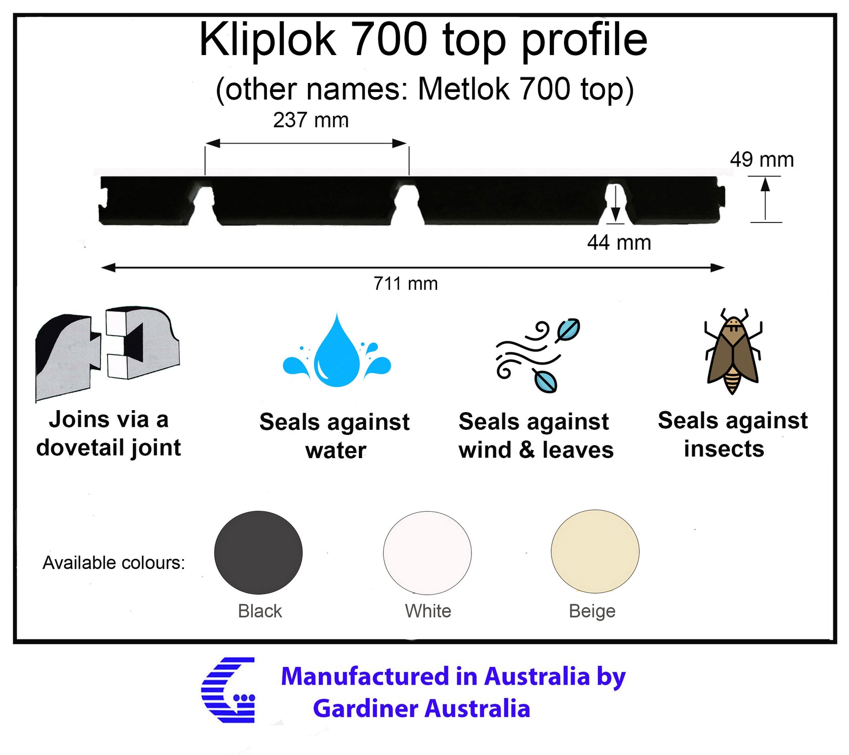 Corrugated, Trimdek Roofing Foam Infill Strip Company | Gardiner Australia
