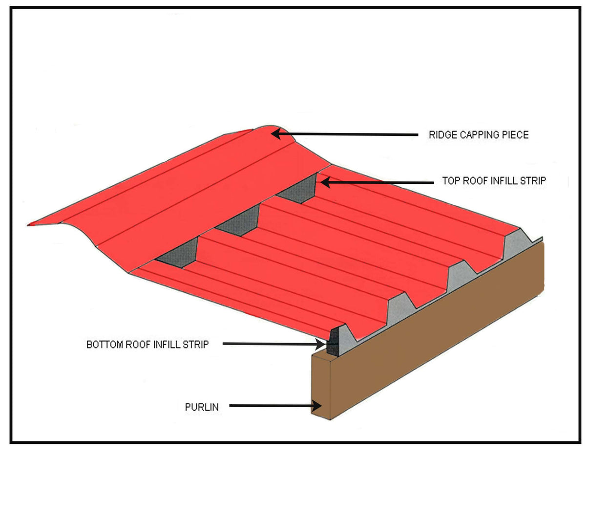 BAL-29 eave & ridge roof infill strips – Gardiner Australia